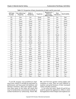 Fundamentals_of_tool_design.pdf