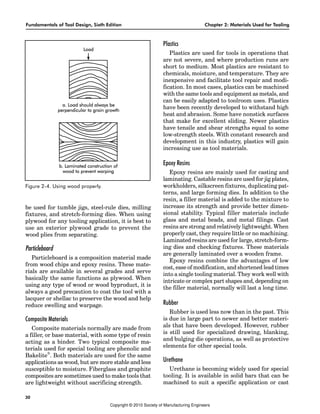 Fundamentals_of_tool_design.pdf