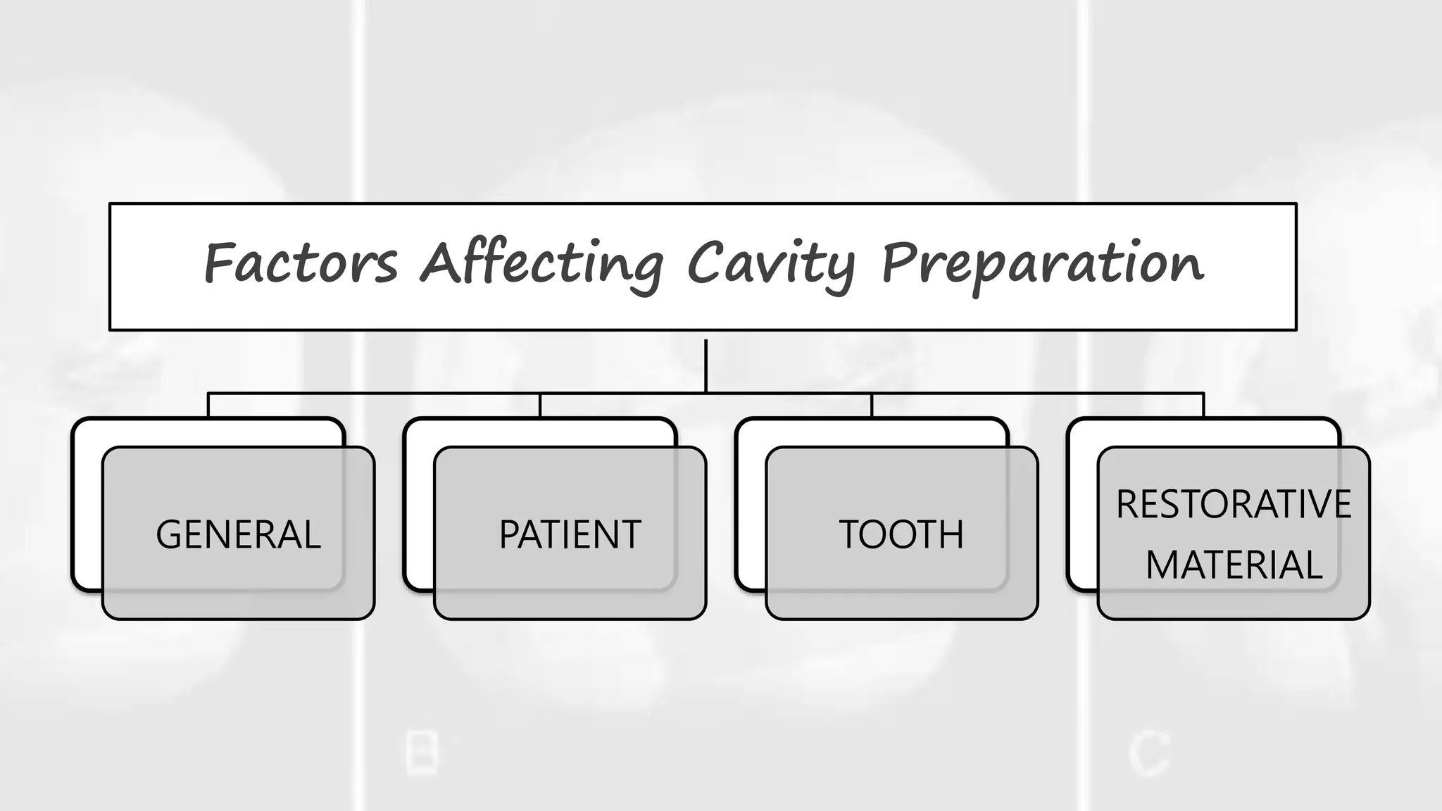 Fundamentals of Cavity preparation | PPTX