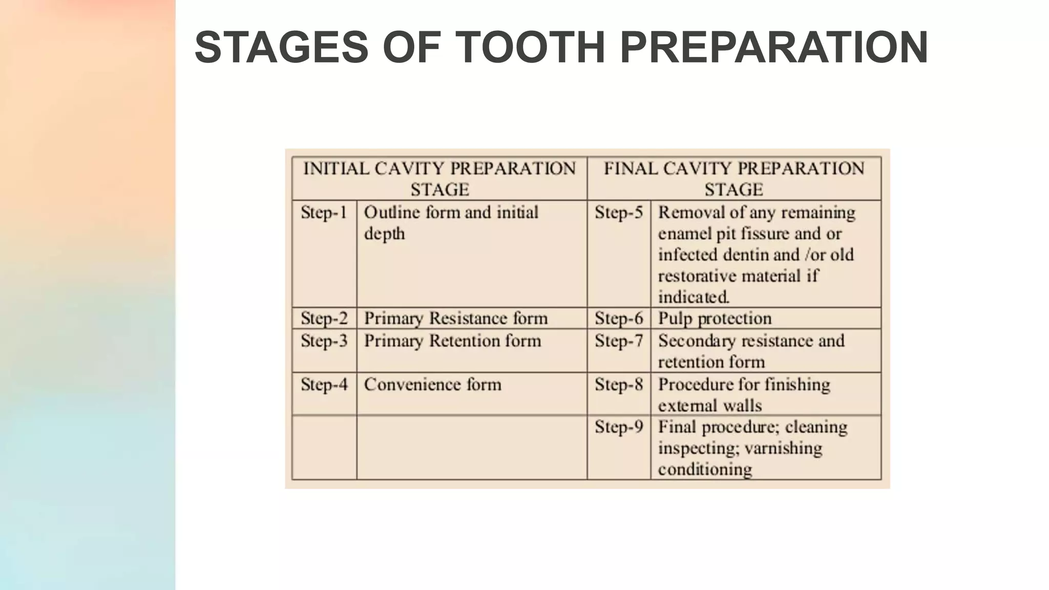 Fundamentals of Cavity preparation | PPTX