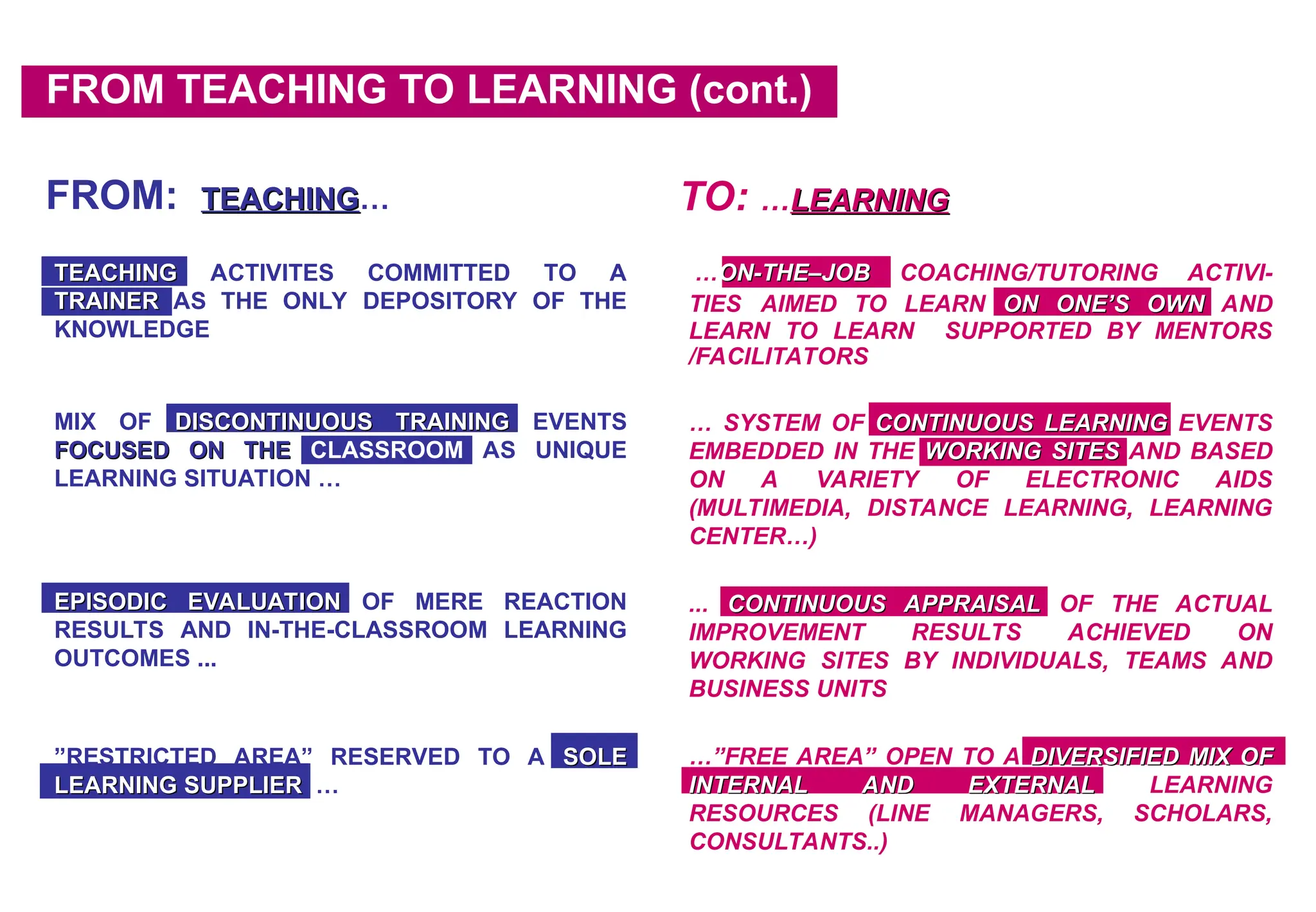 fundamentals of training, learning and development.ppt