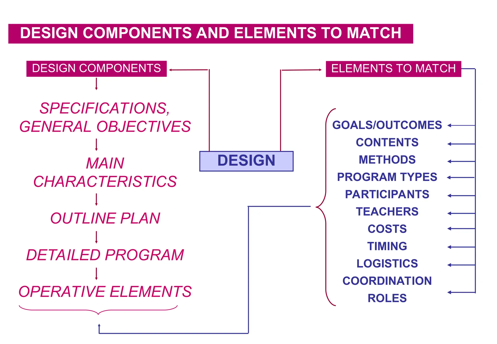 fundamentals of training, learning and development.ppt