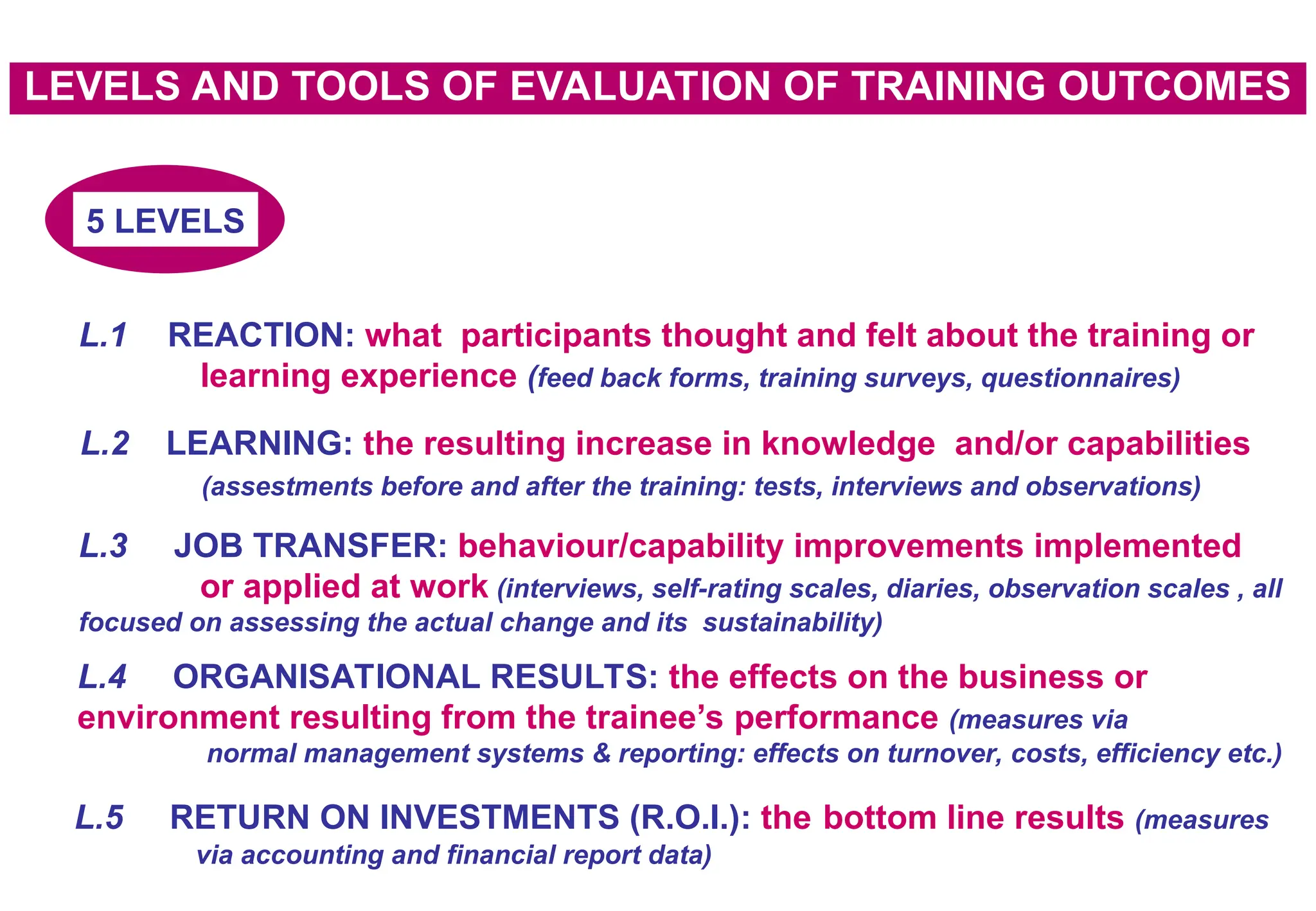 fundamentals of training, learning and development.ppt