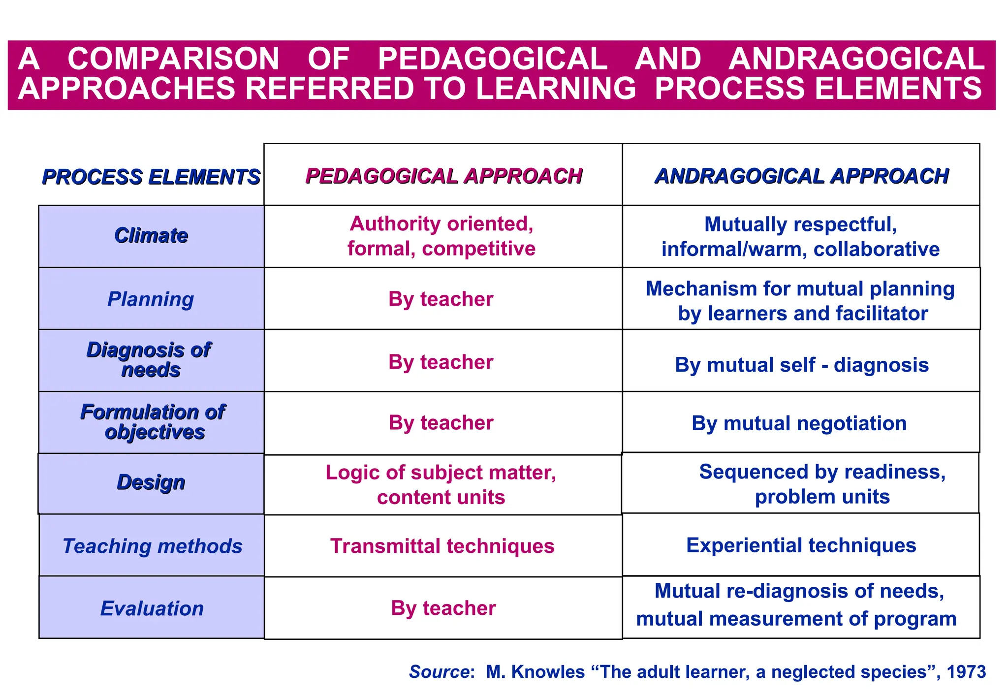 fundamentals of training, learning and development.ppt