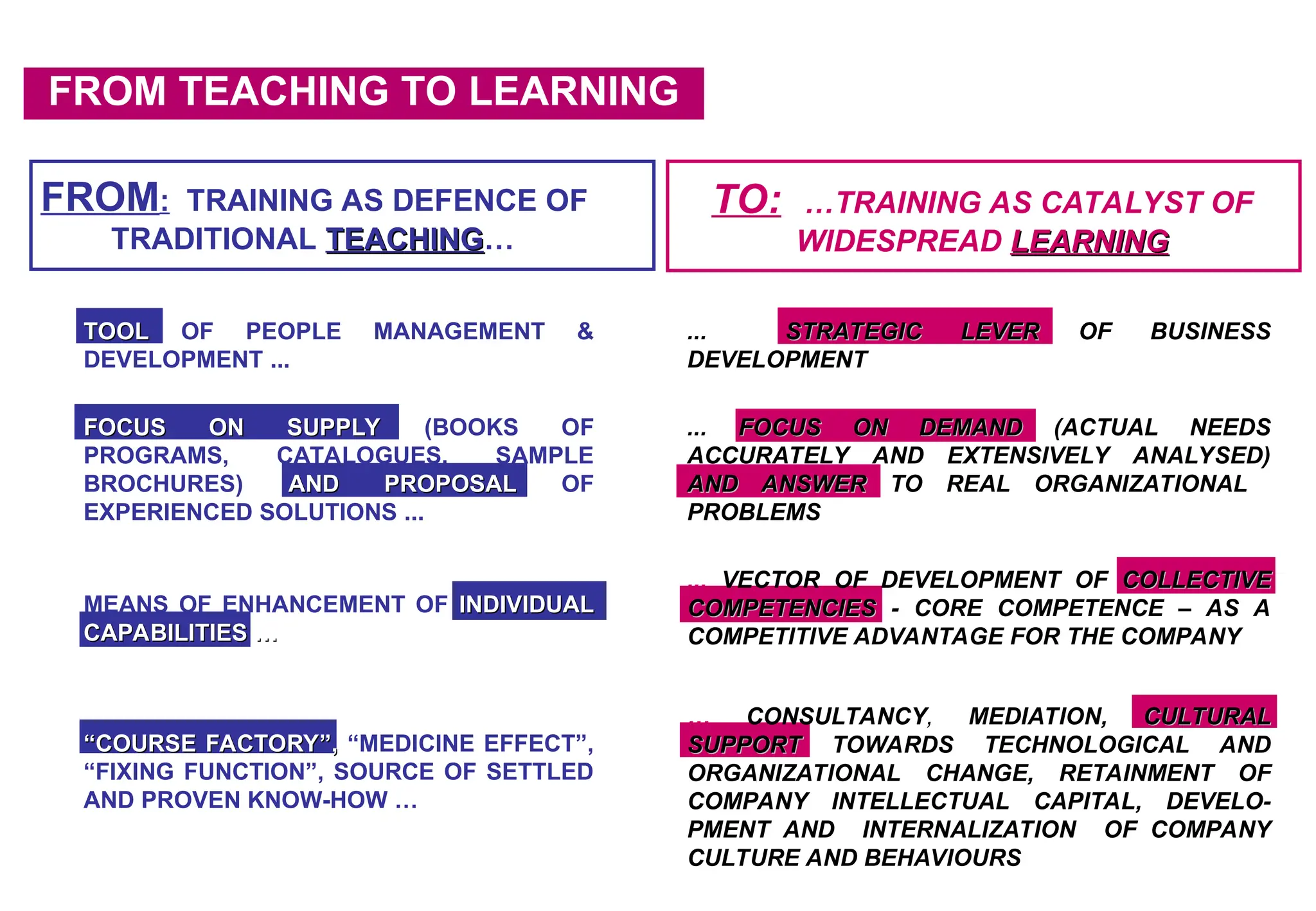 fundamentals of training, learning and development.ppt