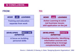 fundamentals of training, learning and development.ppt