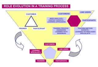 fundamentals of training, learning and development.ppt
