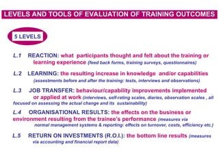 fundamentals of training, learning and development.ppt