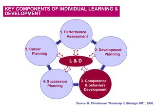 fundamentals of training, learning and development.ppt