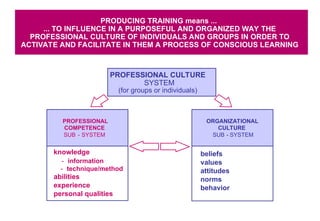 fundamentals of training, learning and development.ppt