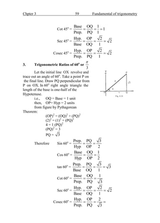 Fundamentals of Trigonometry.pdf