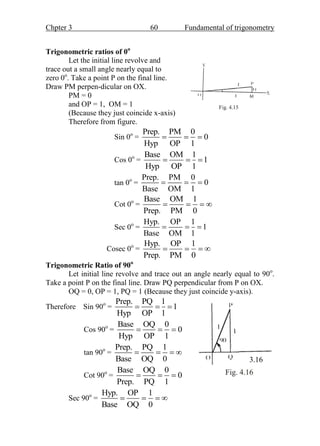Fundamentals of Trigonometry.pdf