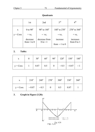 Fundamentals of Trigonometry.pdf