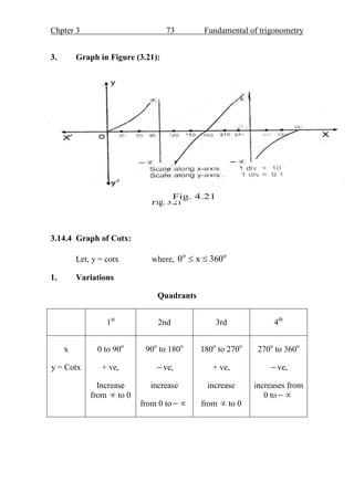 Fundamentals of Trigonometry.pdf