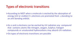 Fundamentals of uv spectroscopy | PPT