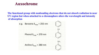 Fundamentals of uv spectroscopy | PPT