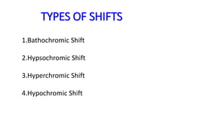 Fundamentals of uv spectroscopy | PPT