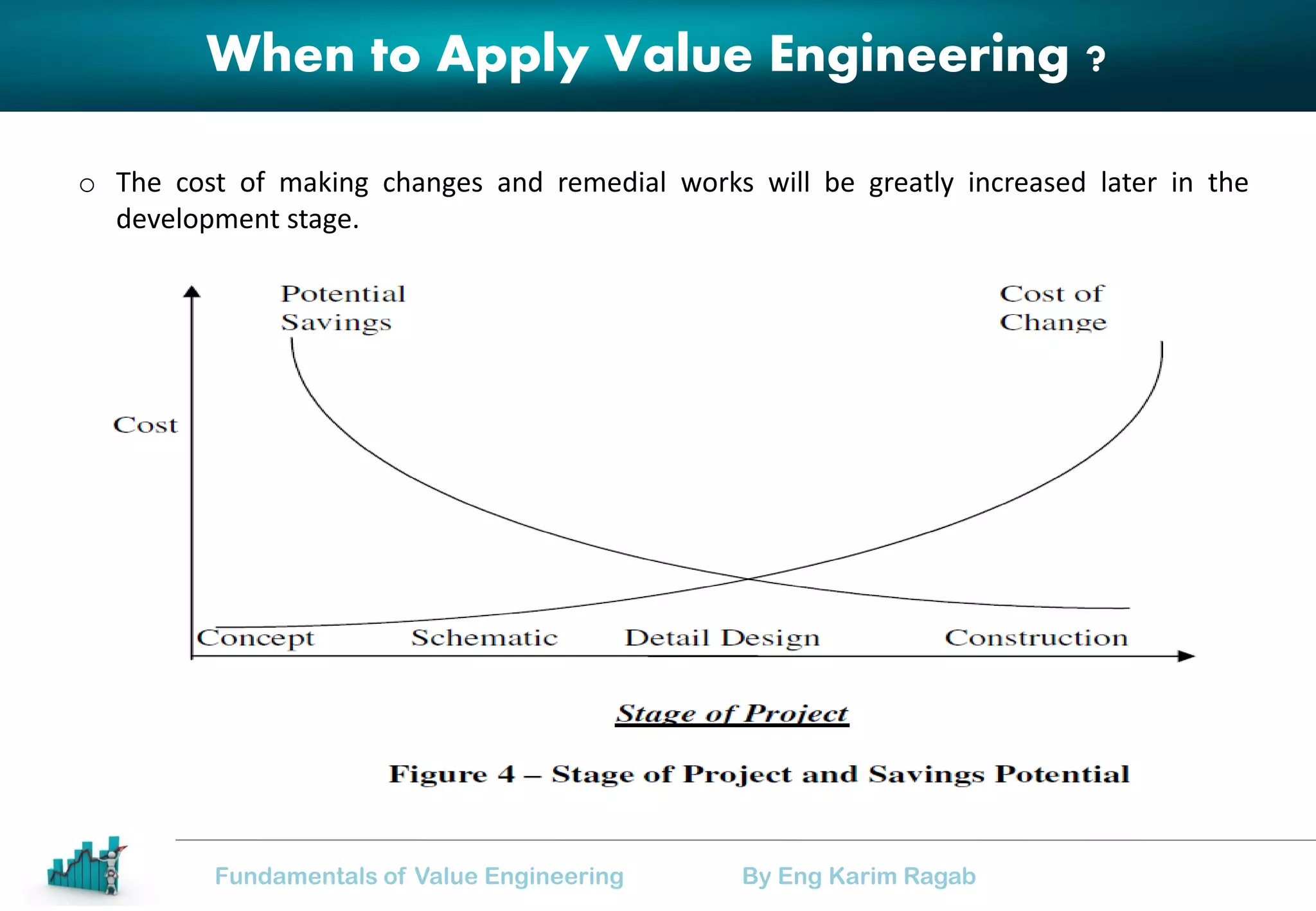 Fundamentals of value engineering | PDF