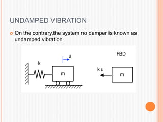 Fundamentals of vibration | PPTX | Physics | Science