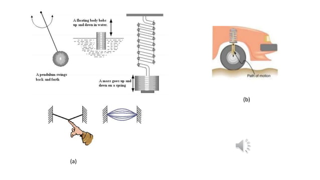 Fundamentals of vibration | PPTX | Physics | Science