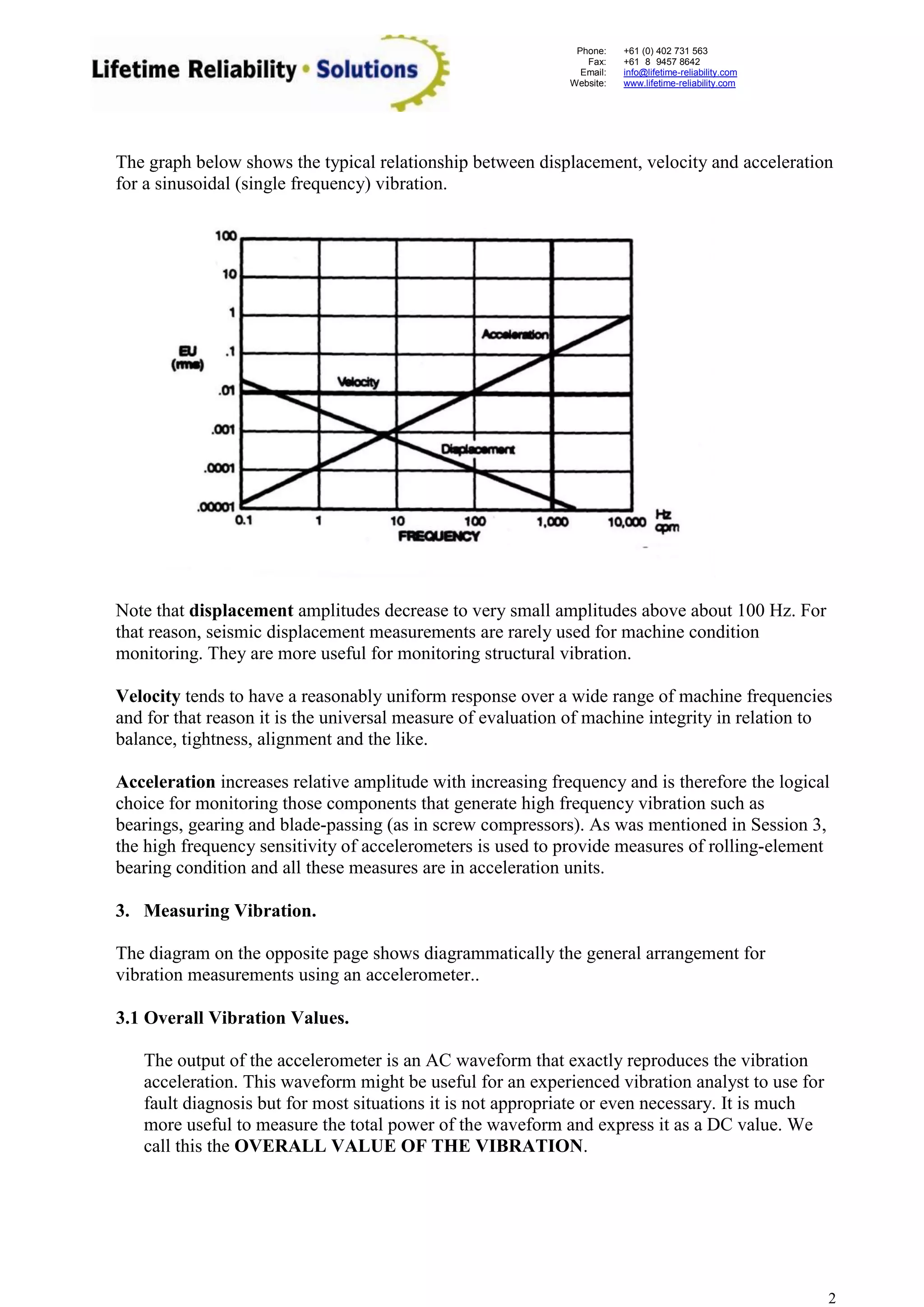 Fundamentals of vibration_measurement_and_analysis_explained | PDF