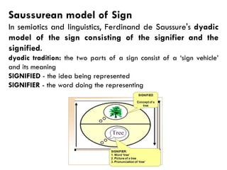 Fundamentals of visual communication unit iv | PDF