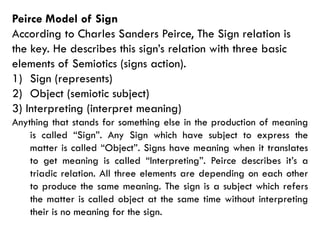 Fundamentals of visual communication unit iv | PPT