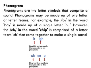 Fundamentals of visual communication unit iv | PPT