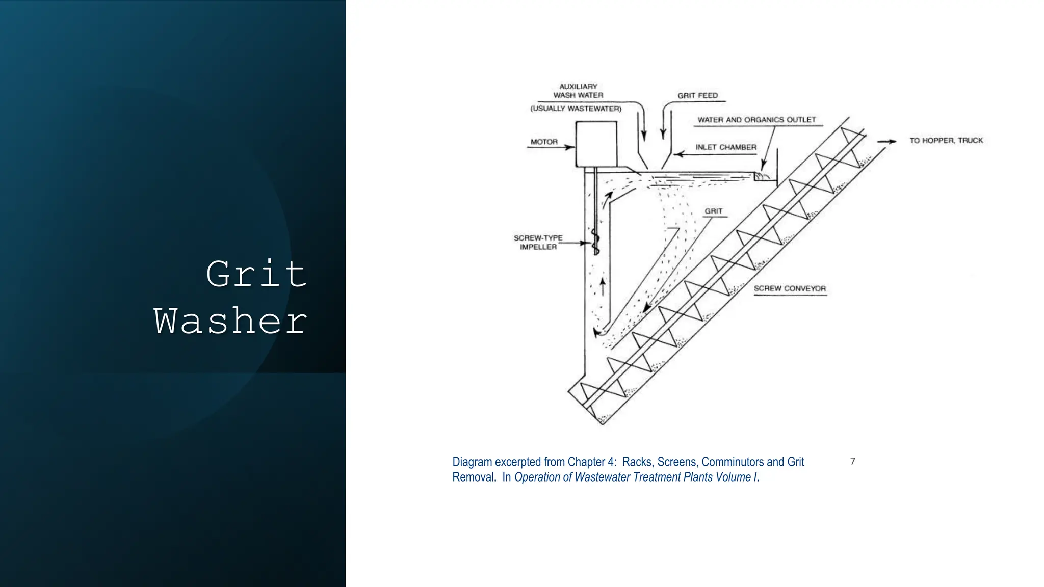 Fundamentals of Wastewater Treatment Plant | PPTX