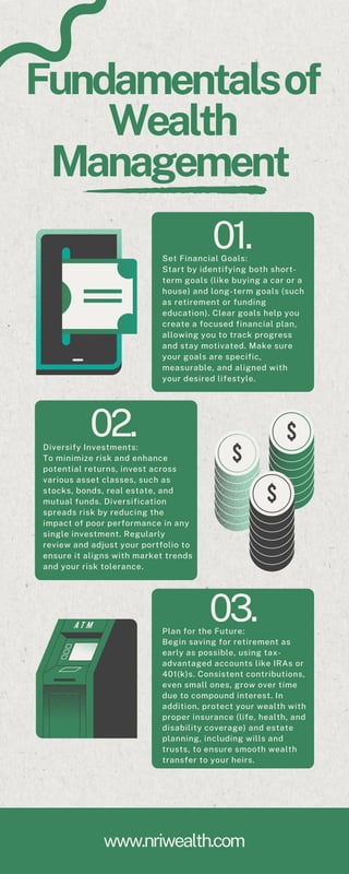 Fundamentals of Wealth Management- NRI Wealth | PDF | Financial ...