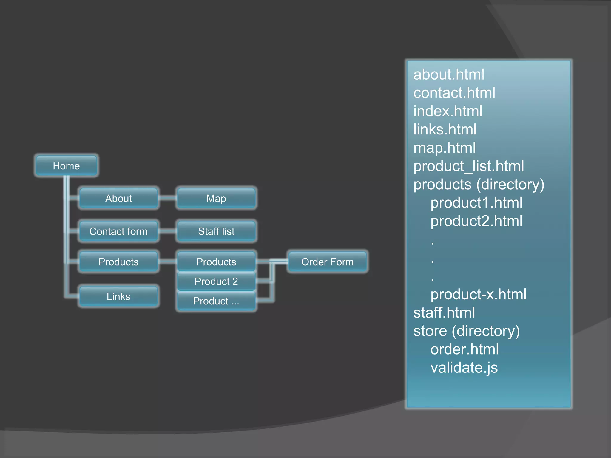 Fundamentals of web_design_v2 | PPT