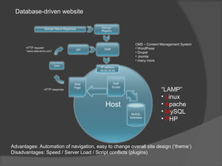 Fundamentals of web_design_v2 | PPT