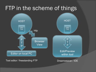 Fundamentals of web_design_v2 | PPT