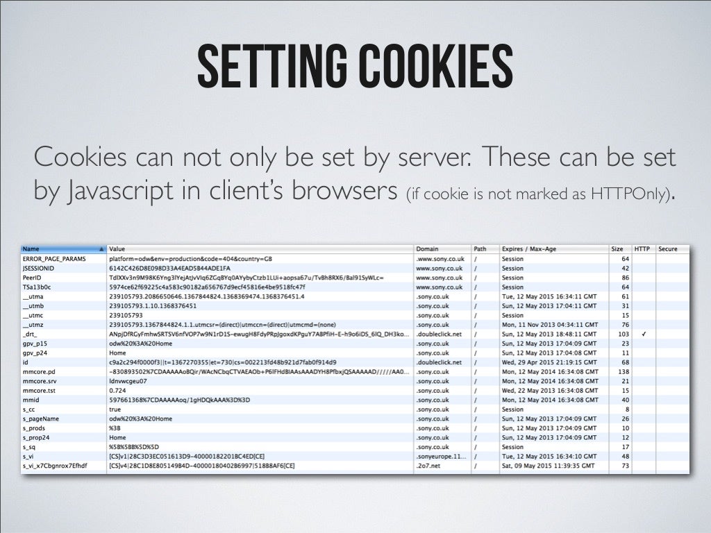 Setting Cookies Cookies Can Not