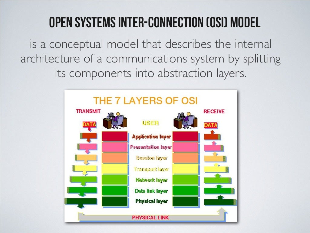 Open systems ınter-connection (OSI) modelis