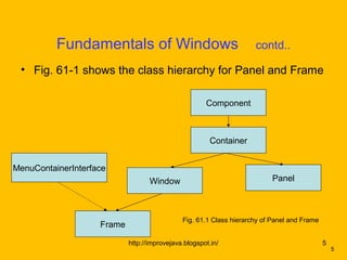 Fundamentals of windows.64