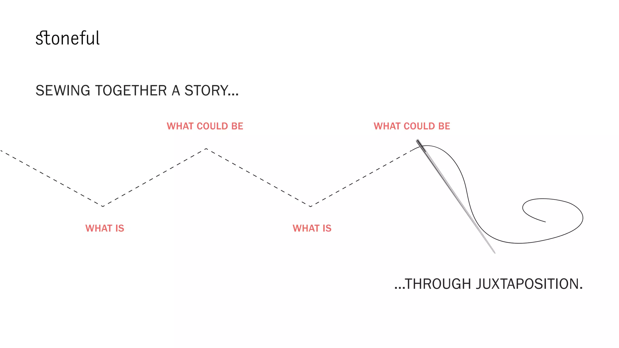 Fundamentals of Writing a Pitch | PPT