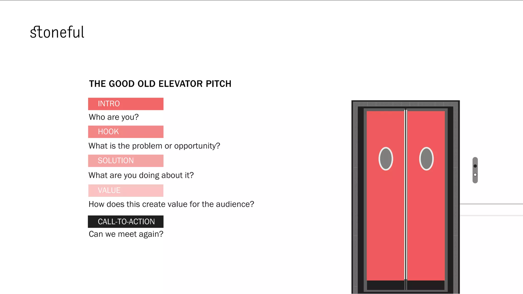 Fundamentals of Writing a Pitch | PDF