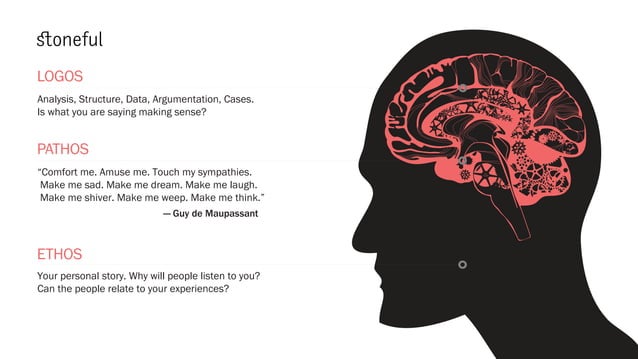 Fundamentals of Writing a Pitch | PPT