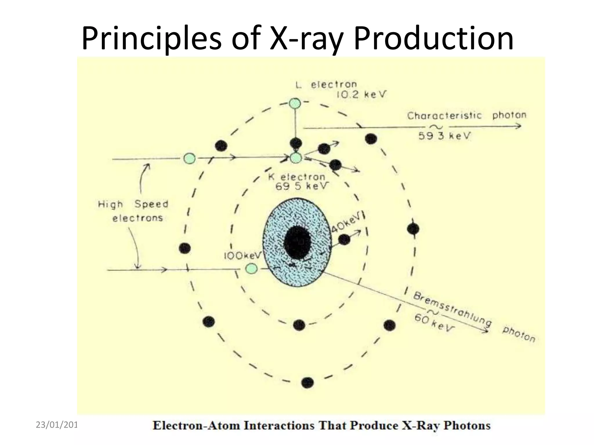Fundamentals of x ray imaging i | PDF