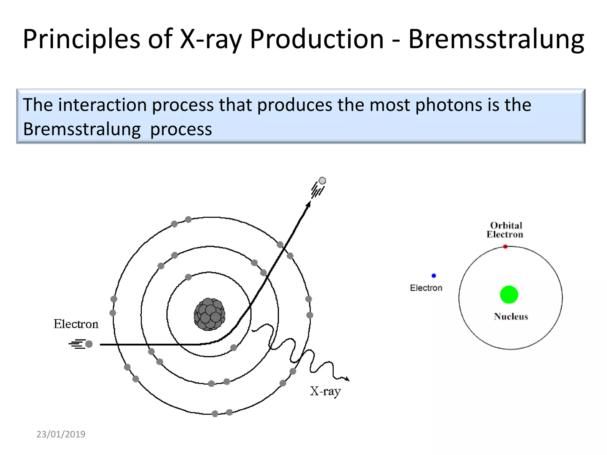 Fundamentals of x ray imaging i | PDF