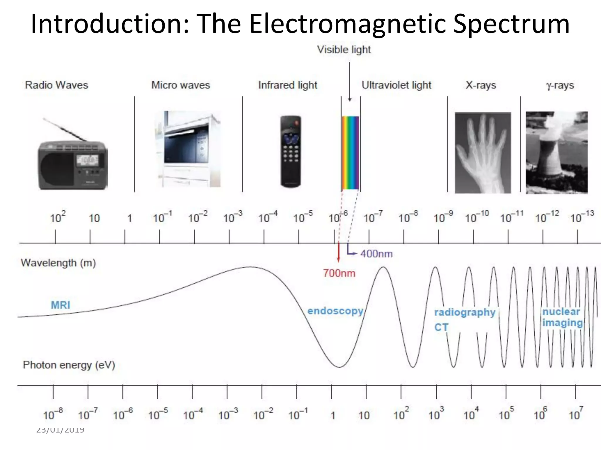 Fundamentals of x ray imaging i | PDF