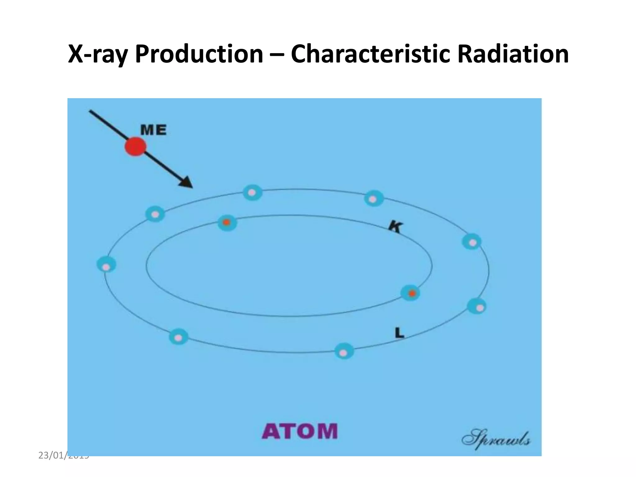 Fundamentals of x ray imaging i | PDF