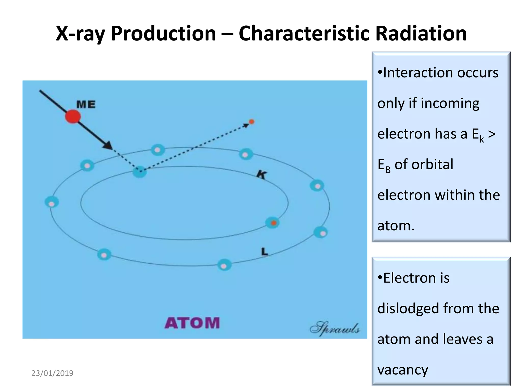 Fundamentals of x ray imaging i | PDF