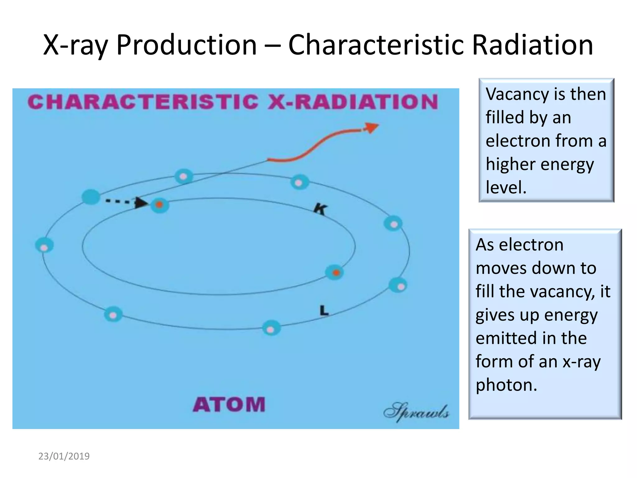 Fundamentals of x ray imaging i | PDF
