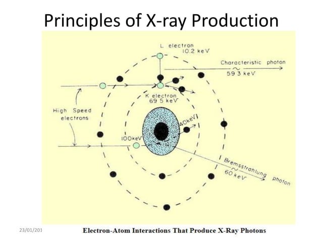 Fundamentals of x ray imaging i | PDF