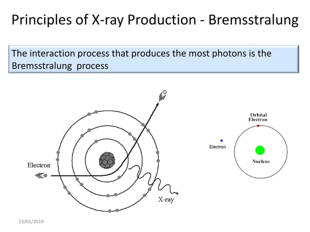 Fundamentals of x ray imaging i | PDF