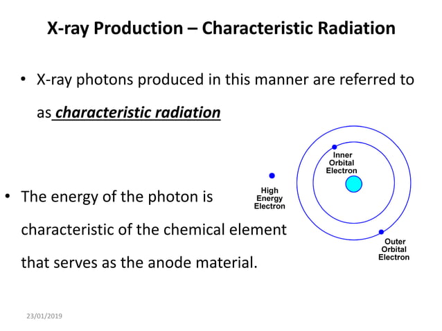 Fundamentals of x ray imaging i | PDF