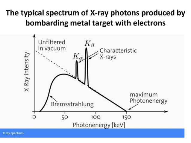 Fundamentals of x ray imaging i | PDF