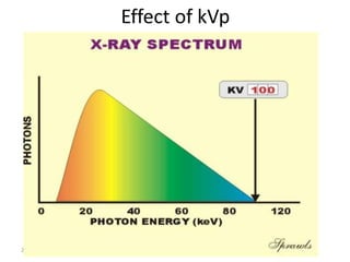 Fundamentals of x ray imaging i | PDF